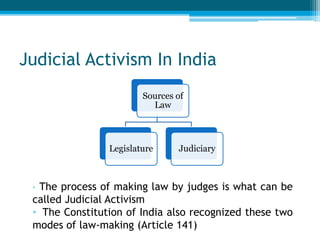 Judicial Activism vis-a-vis Environment in India | PPTX
