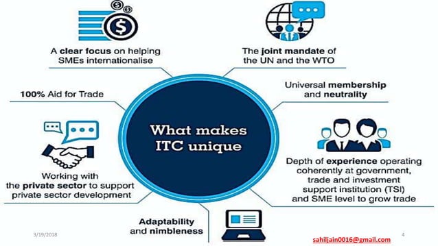 ITC marketing strategy for Sunfeast | PPTX | Business | Business and ...
