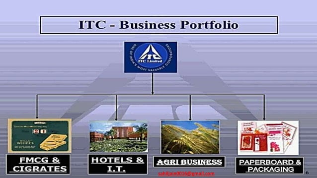 ITC marketing strategy for Sunfeast | PPTX | Business | Business and ...