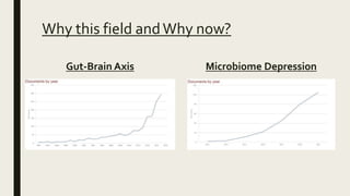 Implications for the Microbiome in Anxious and Depressive States | PPTX