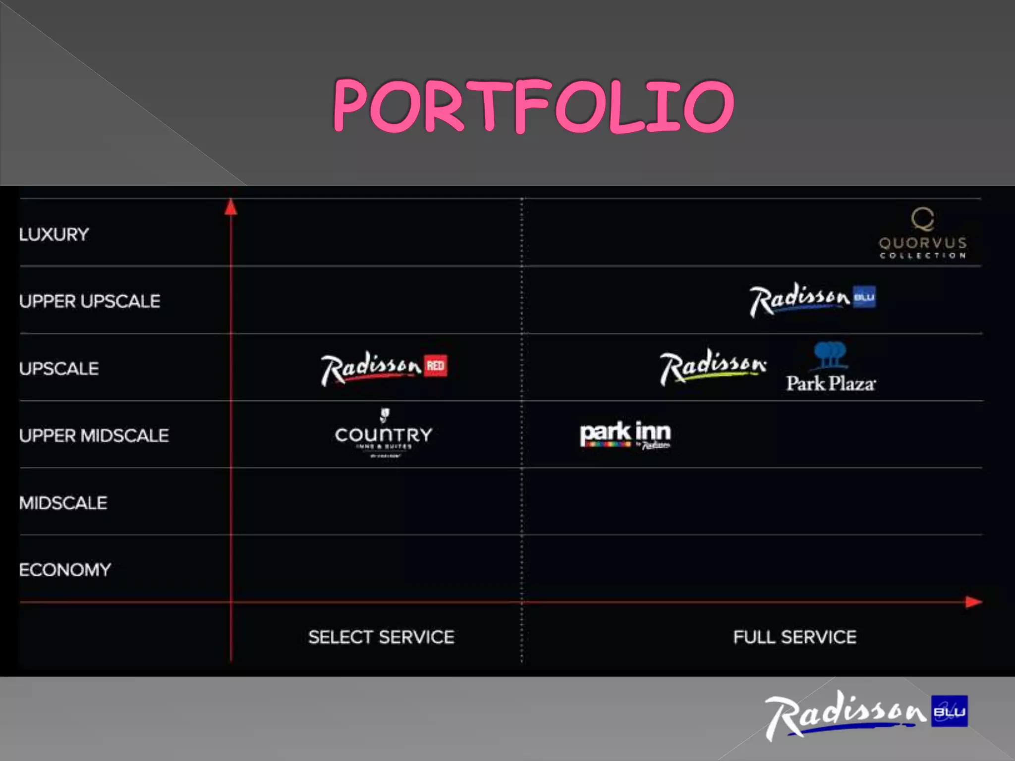 a case study on radisson blue hotel | PPTX