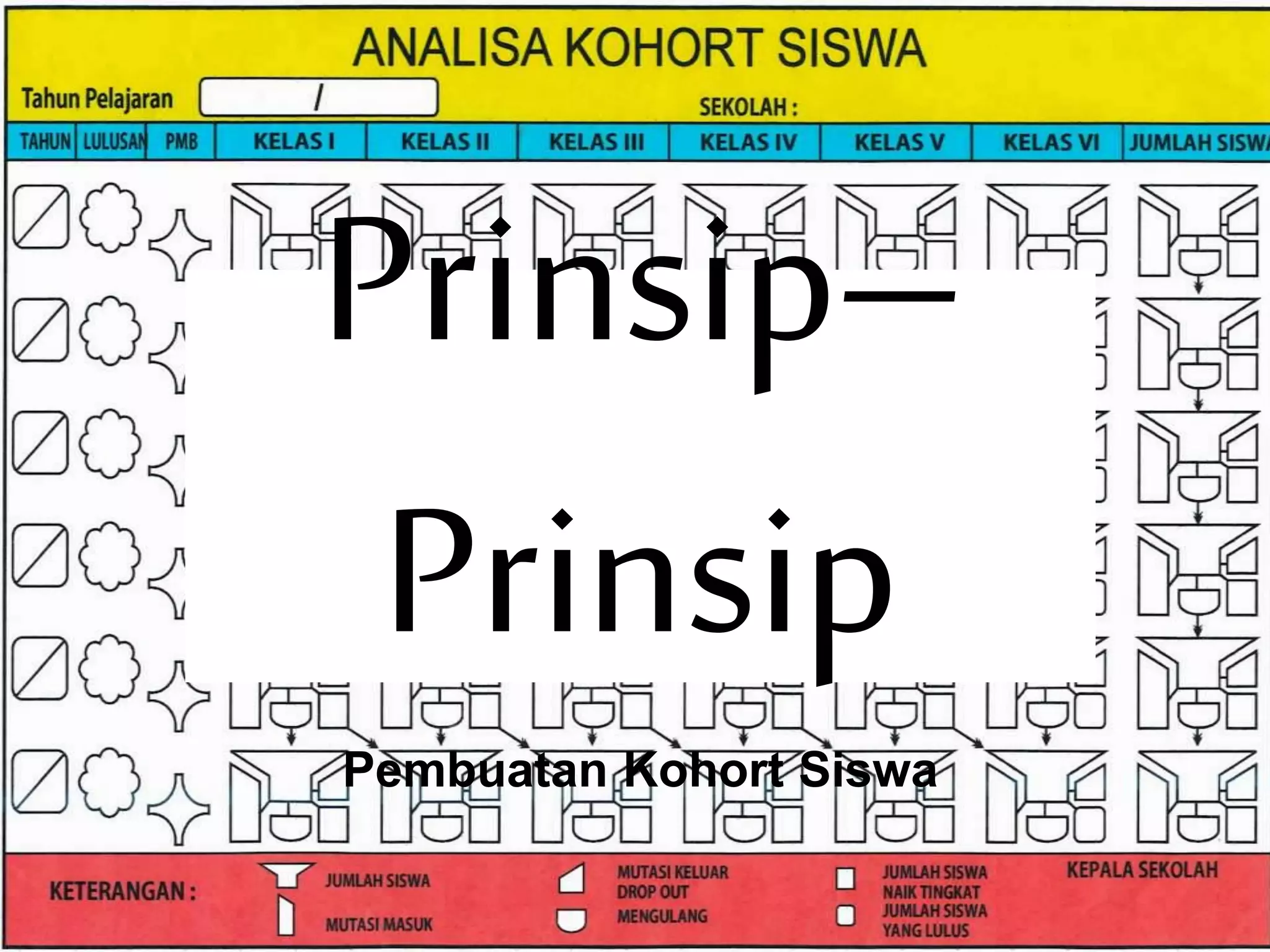 Analisis Kohort | PPTX