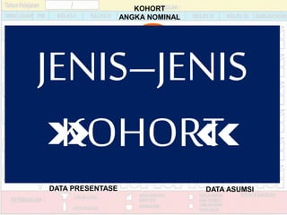 Analisis Kohort | PPTX