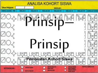 Analisis Kohort | PPTX