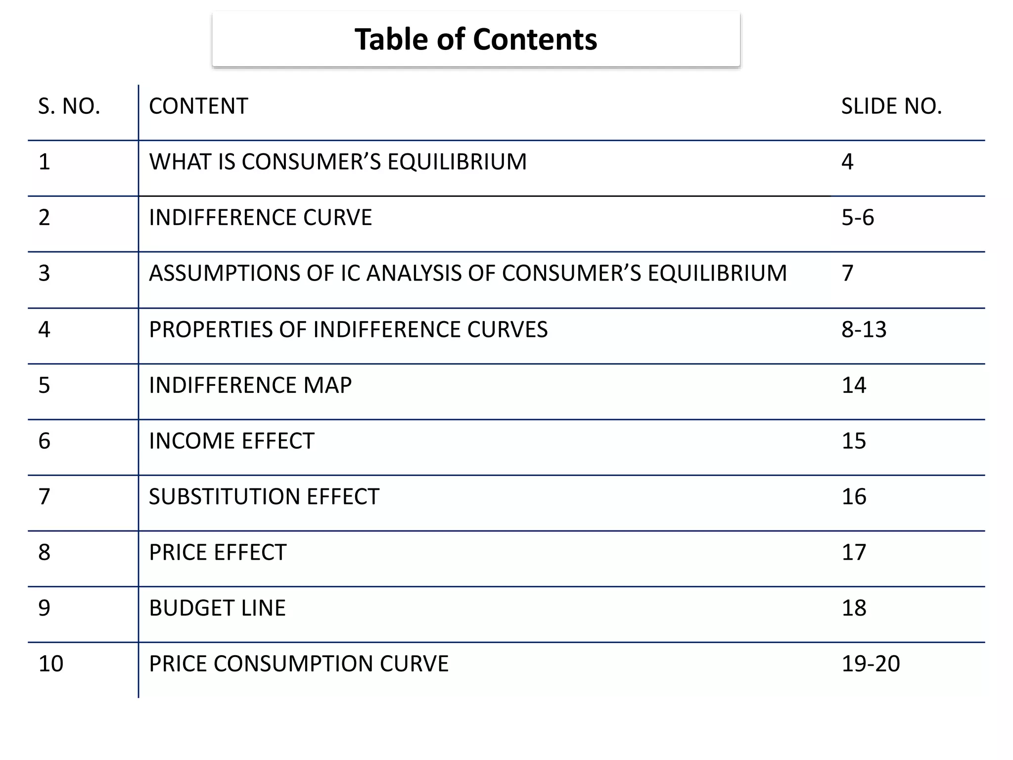 indifference curve | PPTX