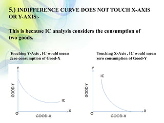 indifference curve | PPTX