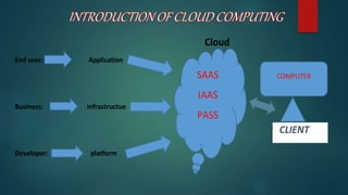 Intoduction of cloud computing | PPT