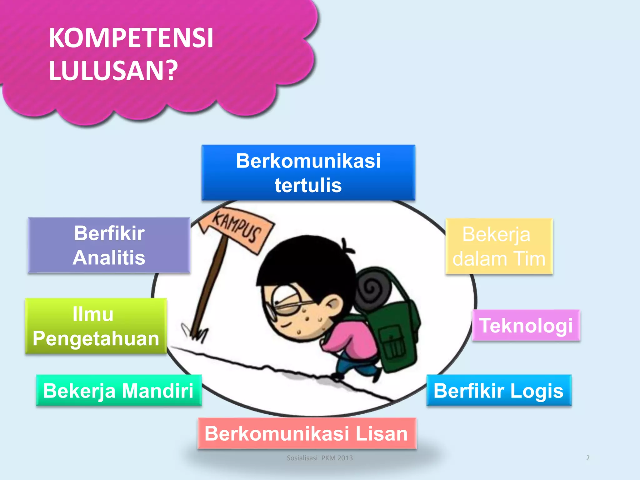 SEMINAR PKM- Raziki Waldan | PPTX