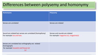 Presentation1 | PPTX | Education