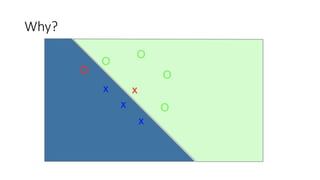 Adversarial Samples | PPT