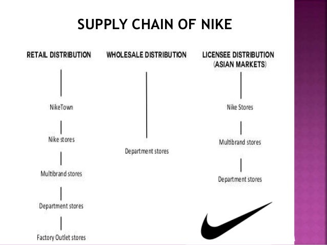 supply chain management of nike
