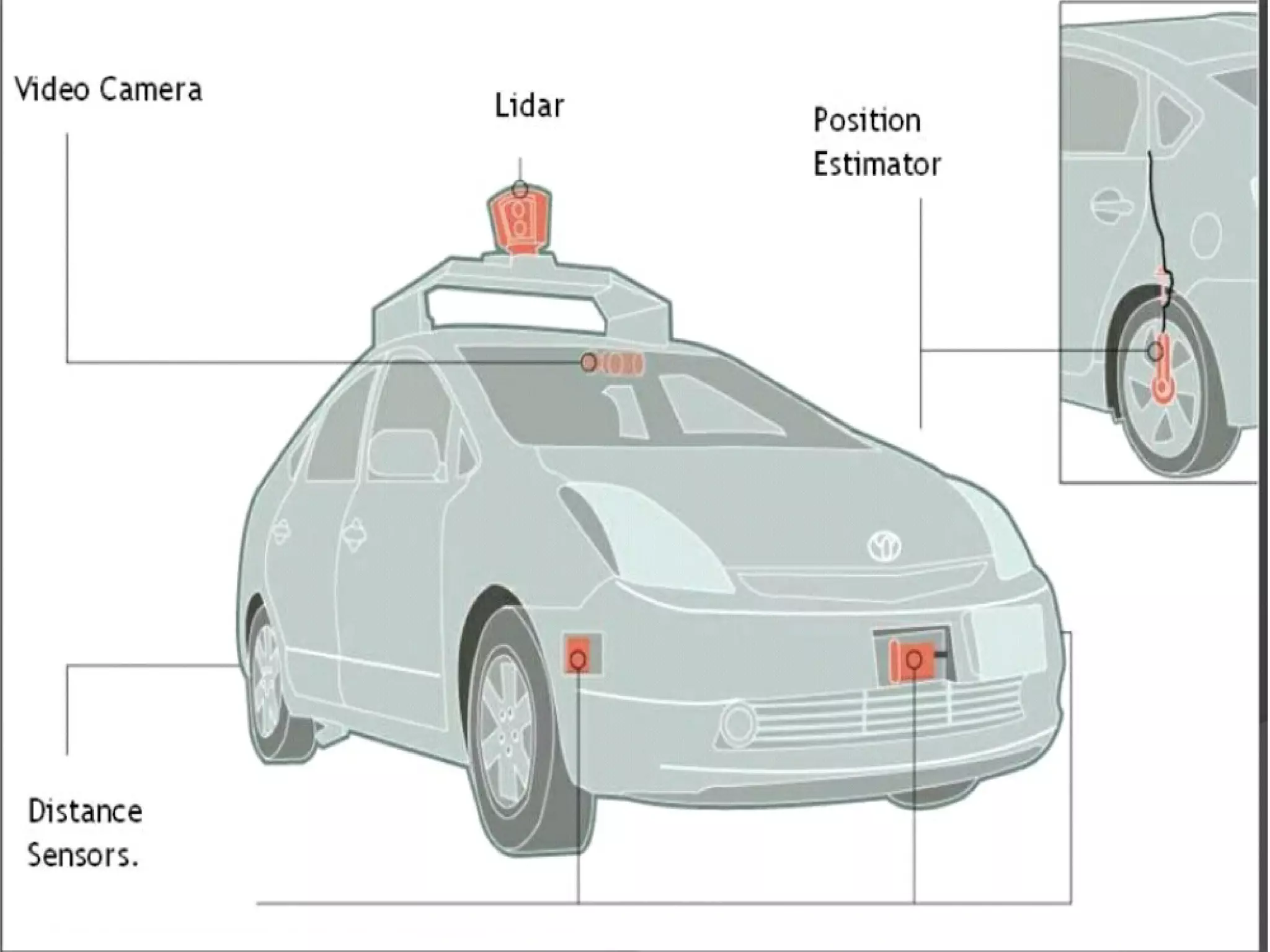 Autonomous vehicle ppt | PPT