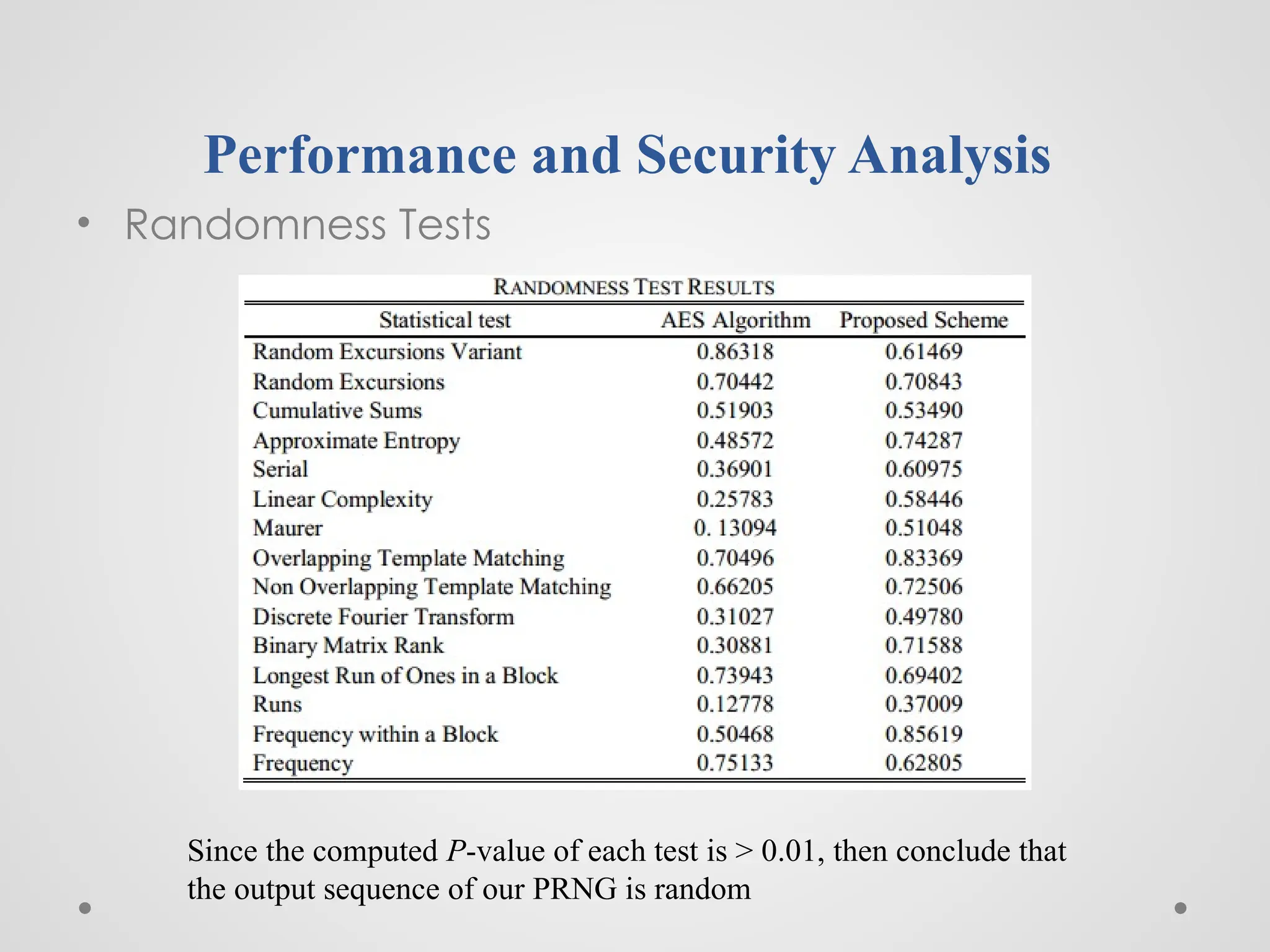 chaos based cryptography - cryptographic | PPTX