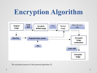 chaos based cryptography - cryptographic | PPTX