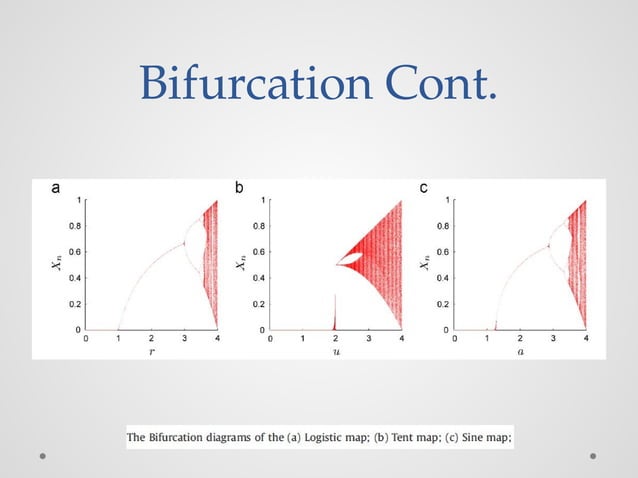 chaos based cryptography - cryptographic | PPTX