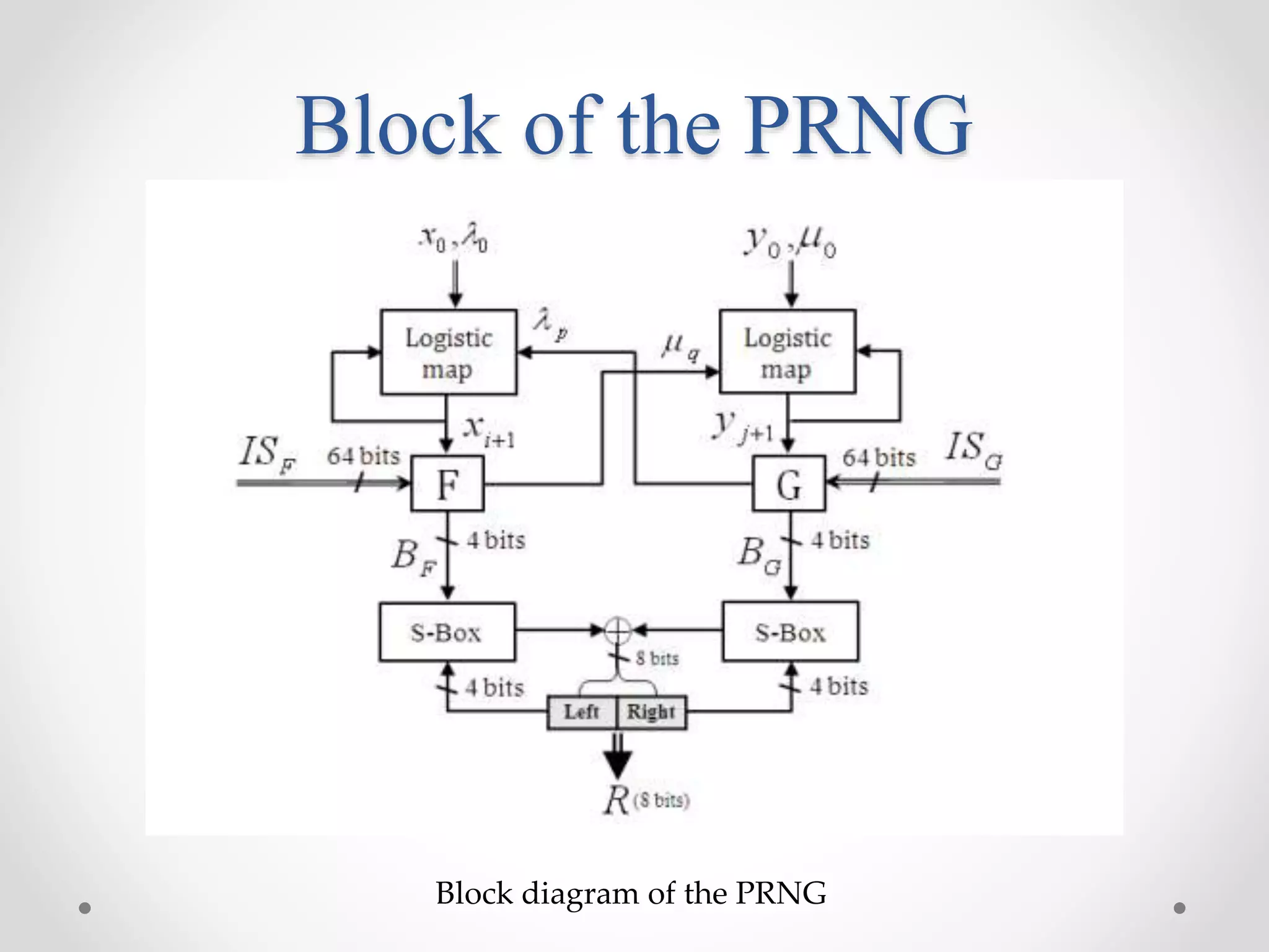 Seminar on Chaos Based Cryptography | PPTX