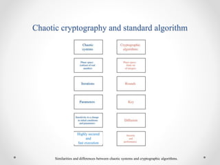 Seminar on Chaos Based Cryptography | PPTX