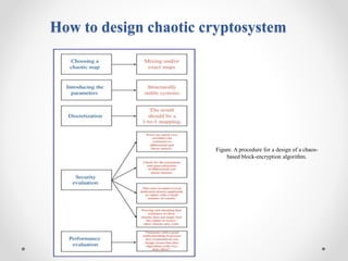 Seminar on Chaos Based Cryptography | PPTX