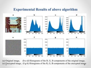 Seminar on Chaos Based Cryptography | PPTX