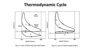 Supercharging and Turbocharging | PPTX