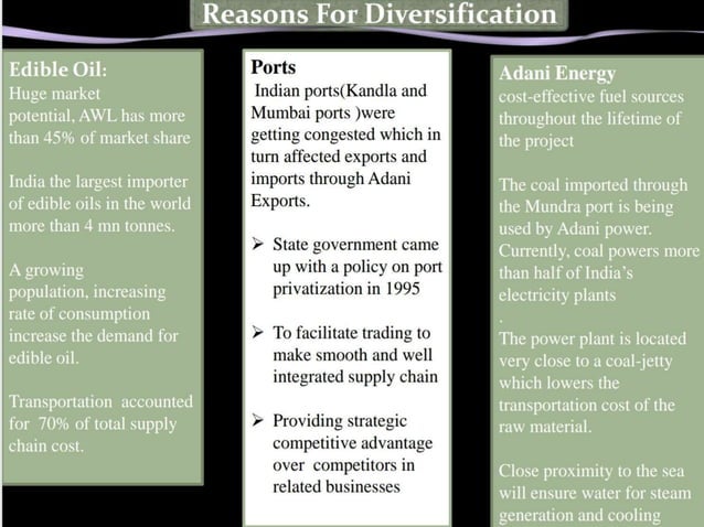Adani group strategies | PPTX | Power and Energy Industry | Industries