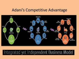 Adani group strategies | PPTX
