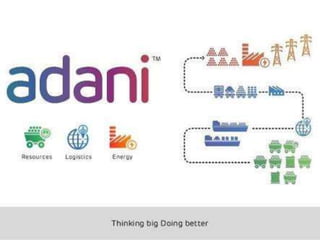 Adani group strategies | PPTX