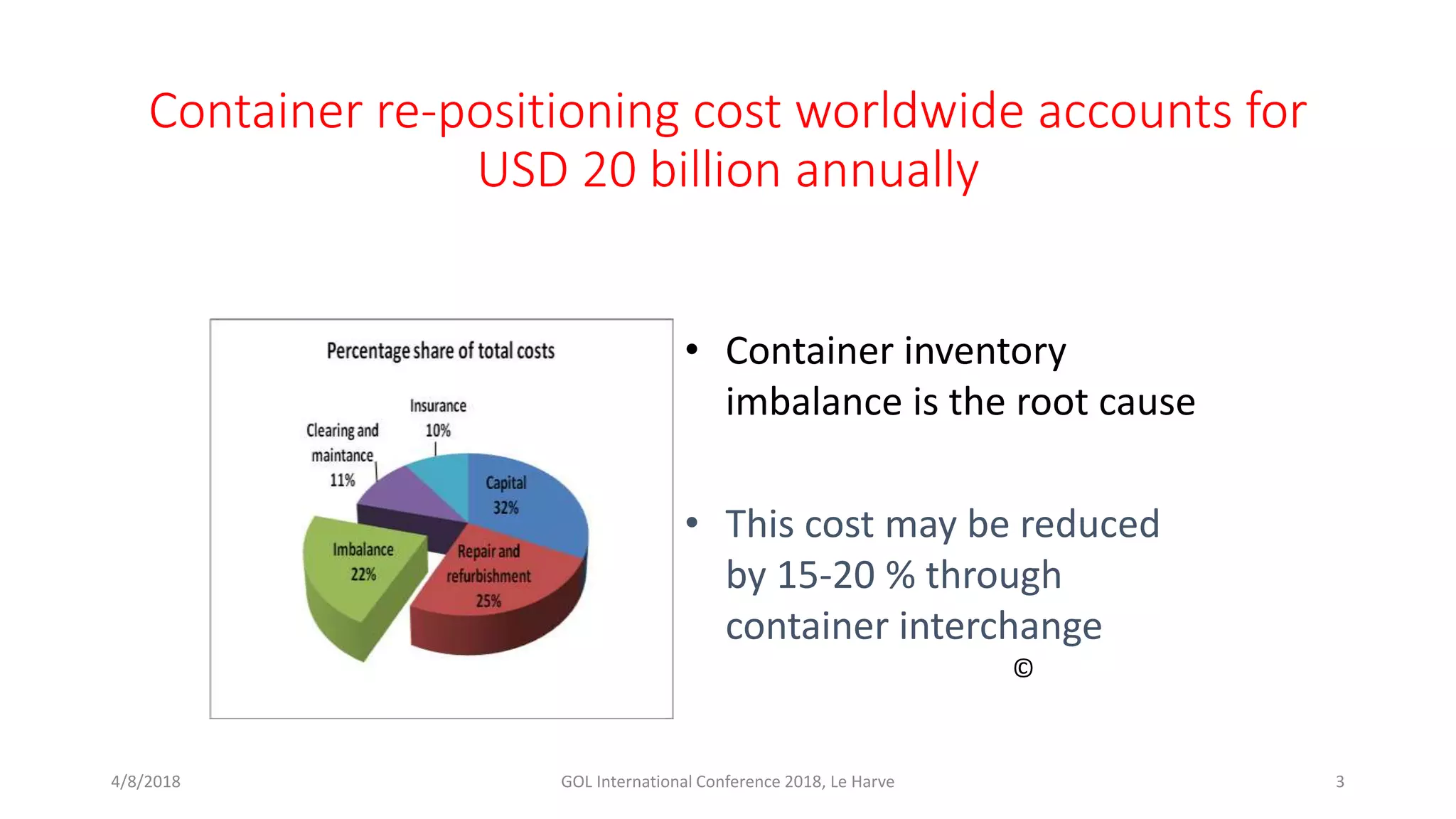 Container Interchange: the 6 R Model Approach | PPT