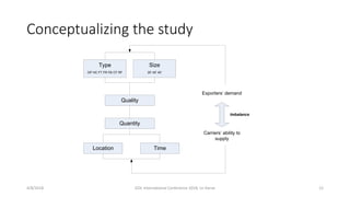 Container Interchange: the 6 R Model Approach | PPT