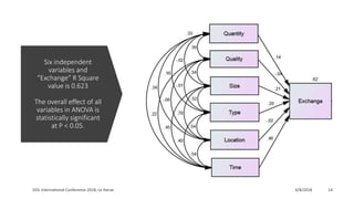 Container Interchange: the 6 R Model Approach | PPT
