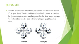 quadcopter | PPTX
