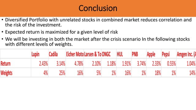 Markowitz portfolio theory | PPTX