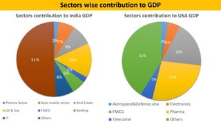 Markowitz portfolio theory | PPTX