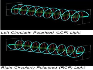 Molecular dissymmetry and chiroptical properties | PPTX