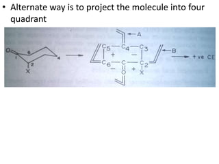 Molecular dissymmetry and chiroptical properties | PPTX