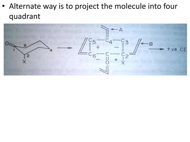 Molecular dissymmetry and chiroptical properties | PPTX | Chemistry ...