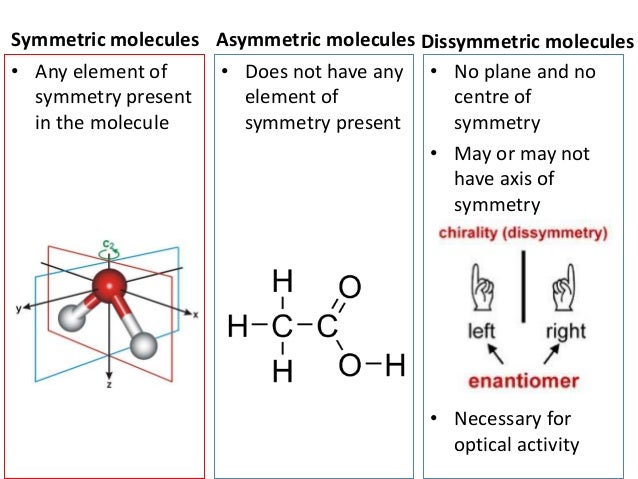 Molecular dissymmetry and chiroptical properties
