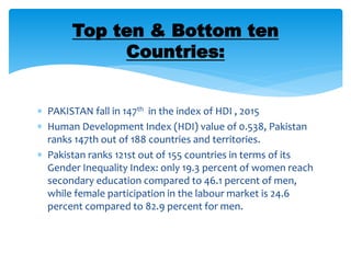 Human Development Index | PPTX