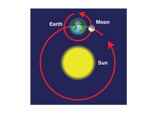 solar system part 1 | PPT