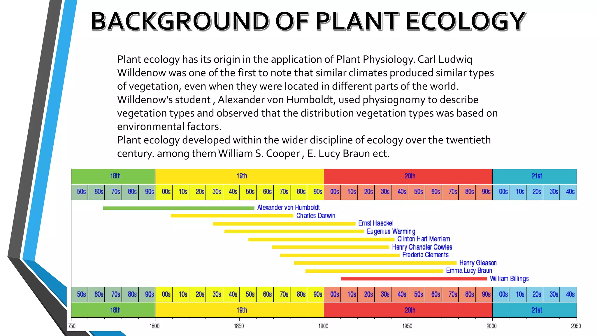 PLANT ECOLOGY | PPTX