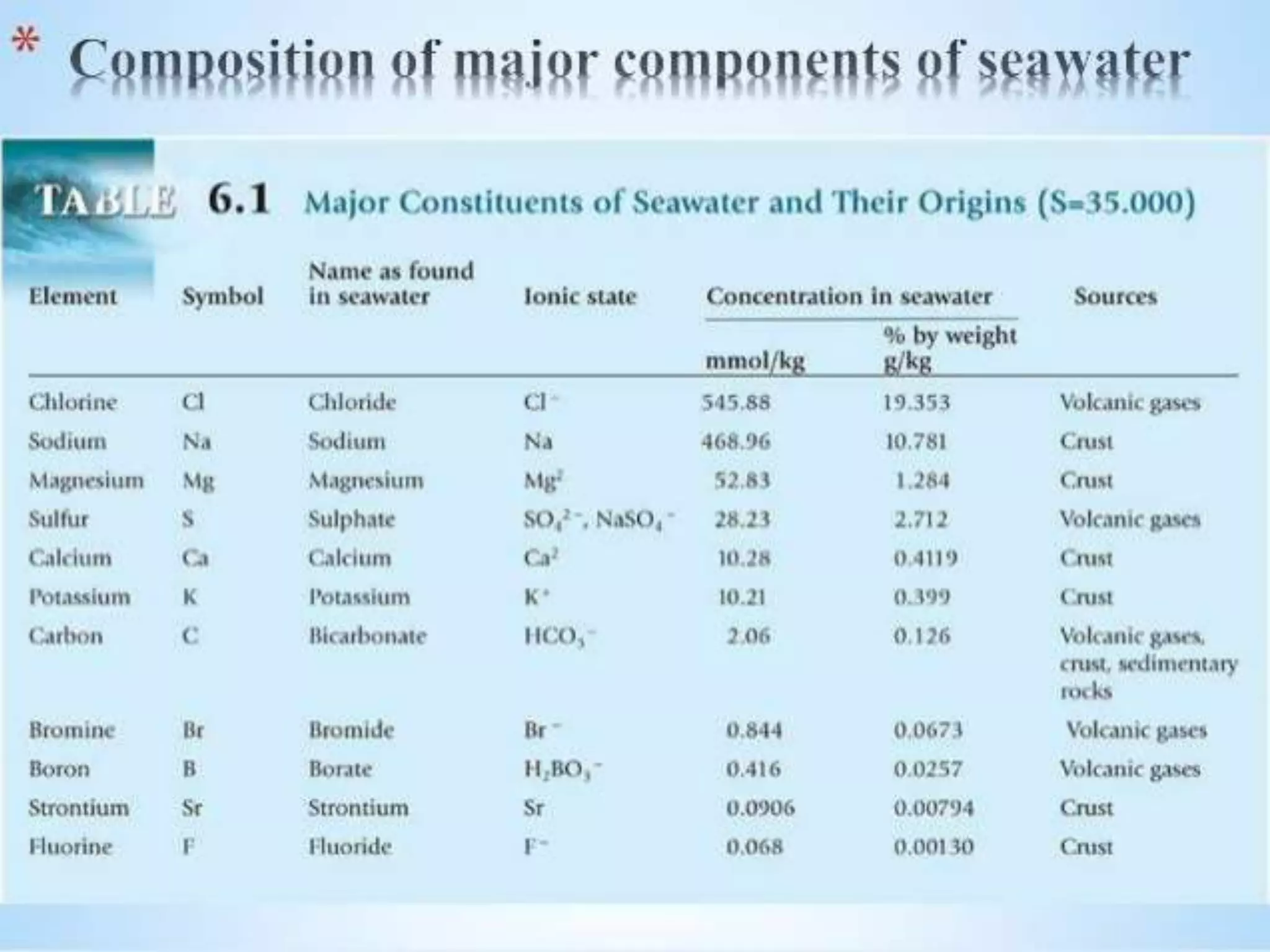 oceanography: waterland, oceans and water, composition of ocean water ...