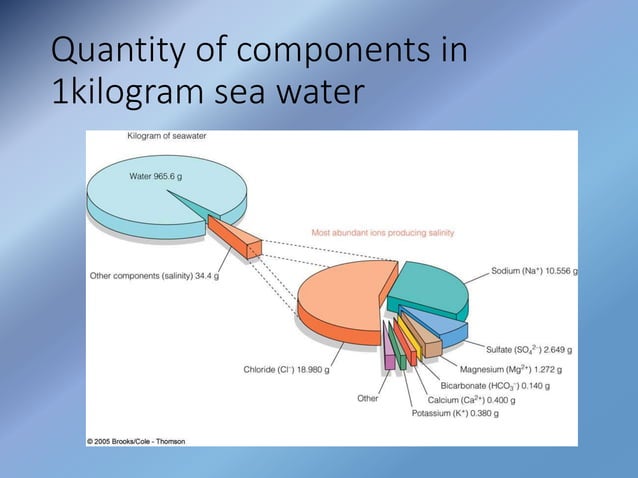 oceanography: waterland, oceans and water, composition of ocean water | PPT