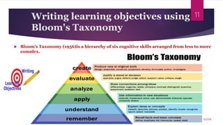 Creating Instruction | PPTX