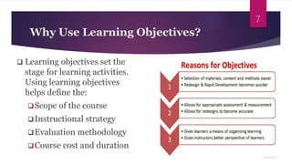 Creating Instruction | PPT