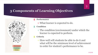 Creating Instruction | PPTX