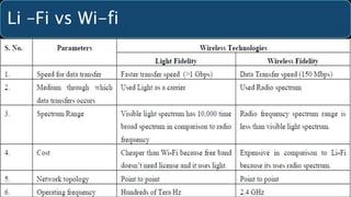 Li - Fi Technology #Seminar #ppt | PPT