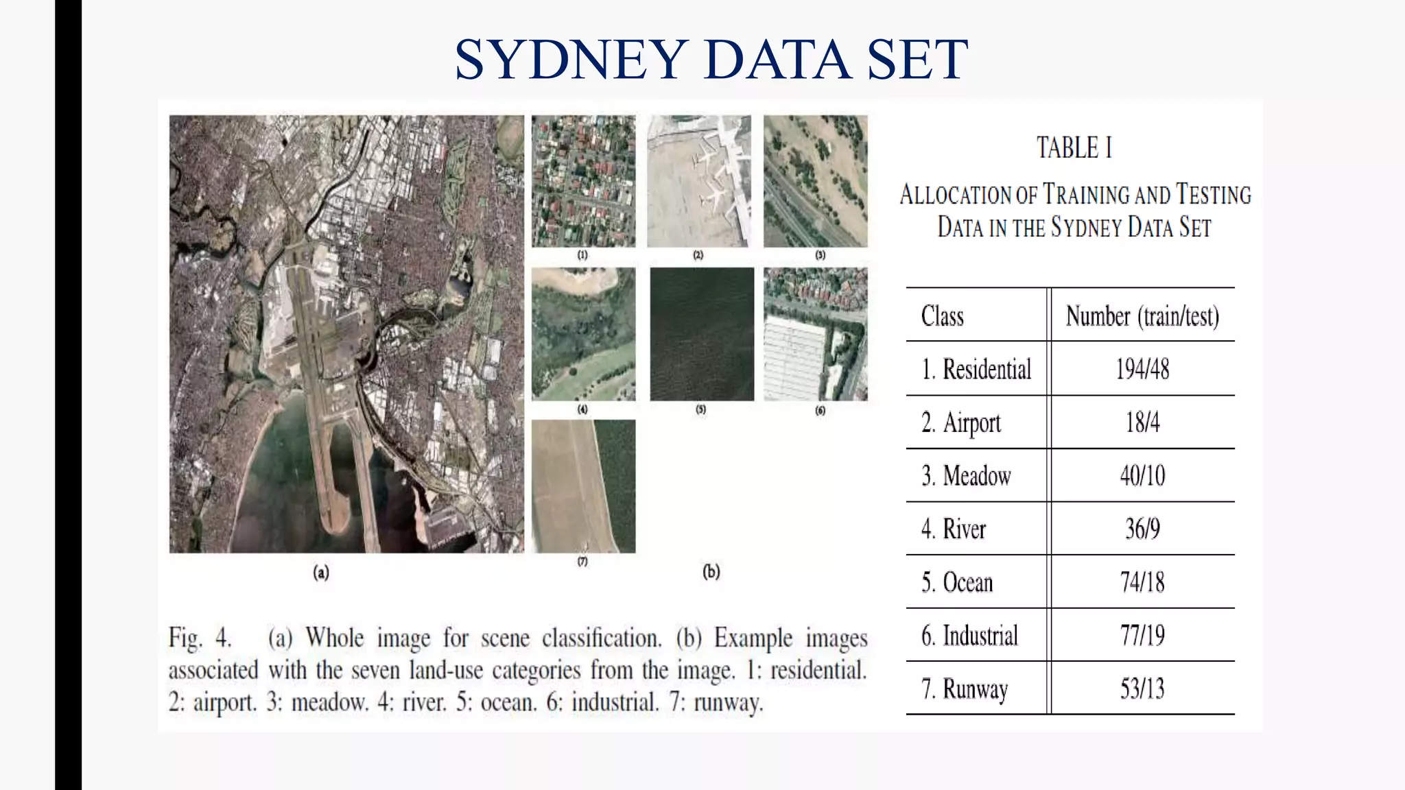 Remote Sensing Scene Classification by Unsupervised Representation Learning | PPTX