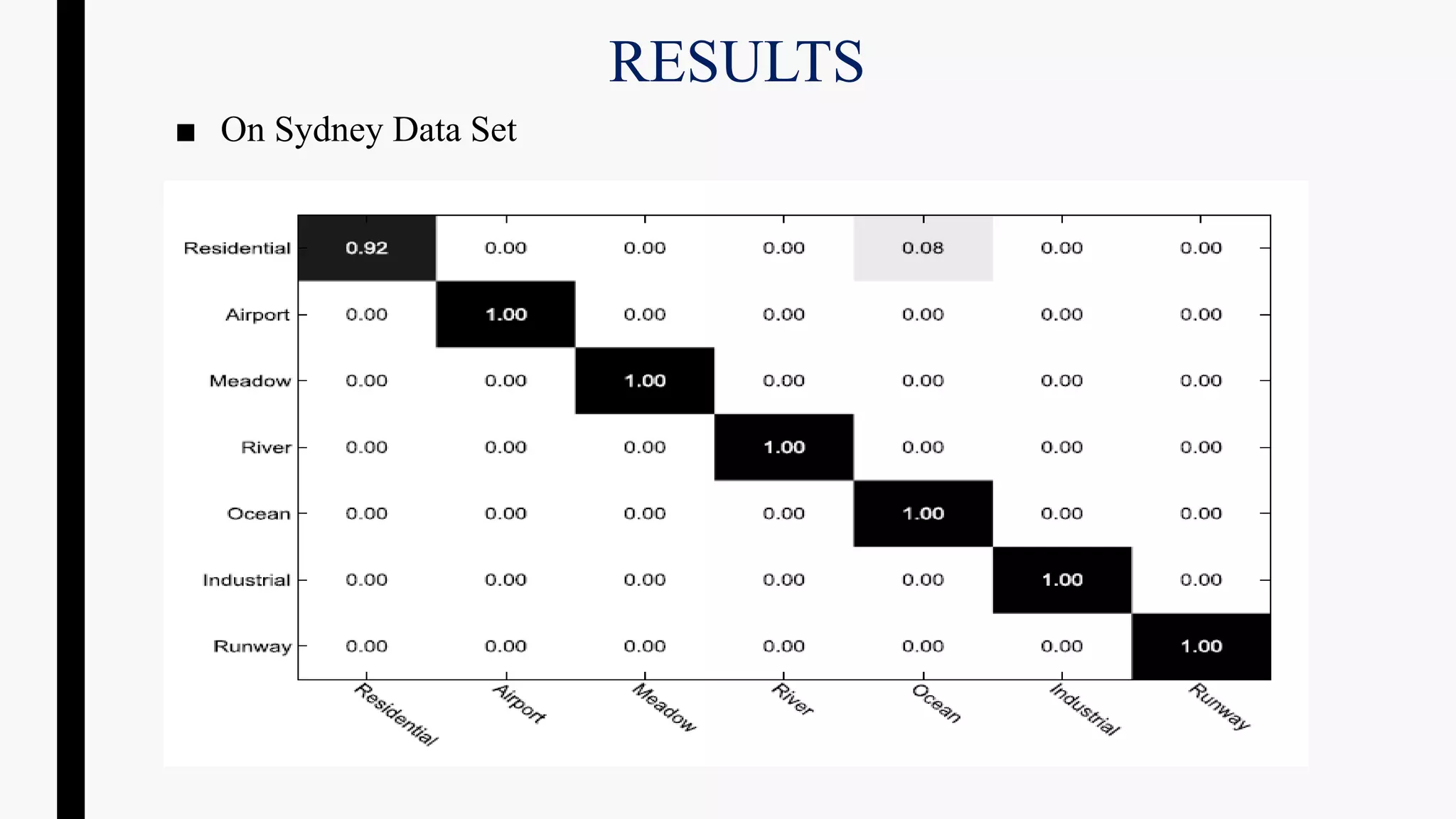 Remote Sensing Scene Classification by Unsupervised Representation Learning | PPTX