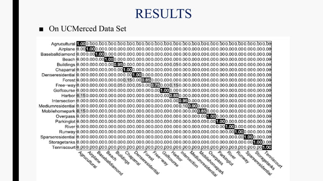 Remote Sensing Scene Classification by Unsupervised Representation Learning | PPTX