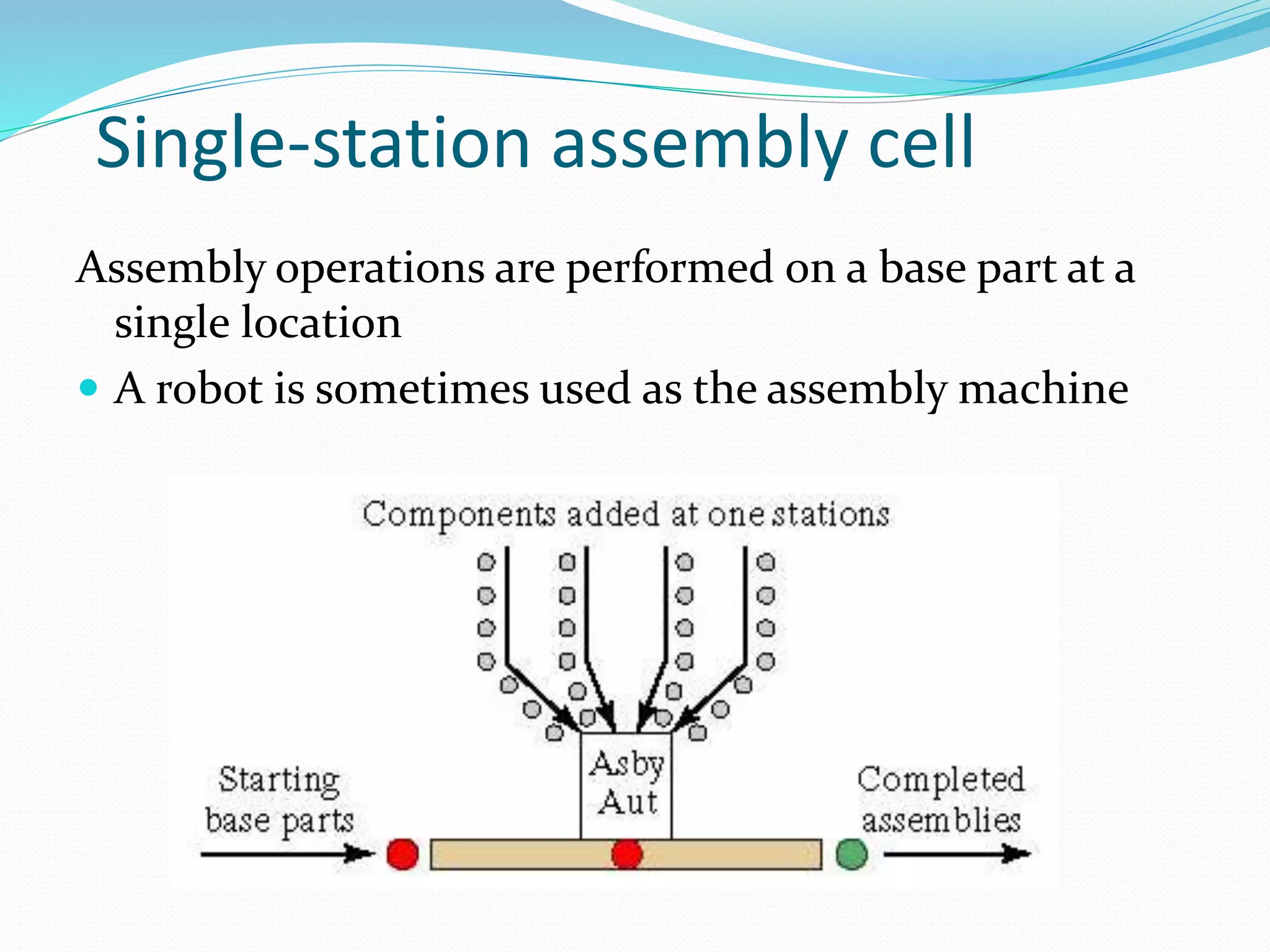 Automated Assembly Systems | PPTX